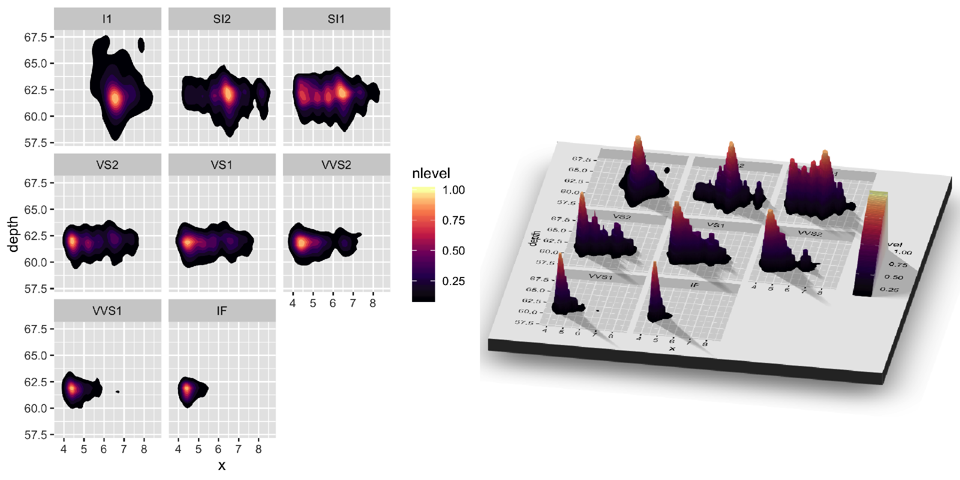 Turn Your GGplot To 3D Animation Awesome 2D To 3D Plots In R With Rayshader R bloggers